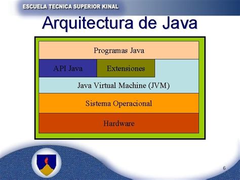 Fundamentos Del Lenguaje De Programacin Introduccin A Java