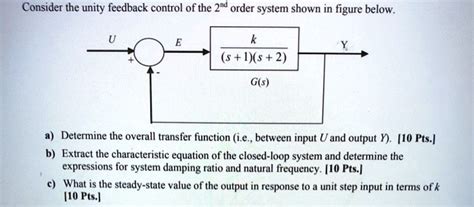 Solved Consider The Unity Feedback Control Of The 2nd Order System Shown In The Figure Below K