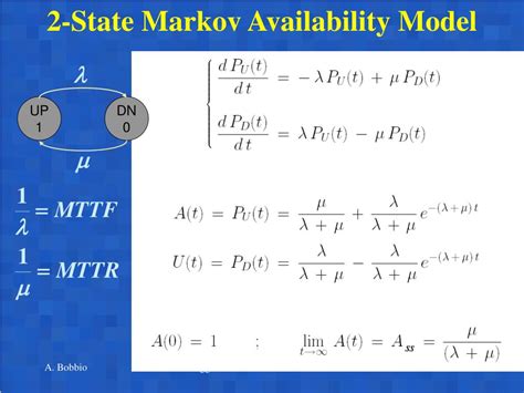 Ppt Dependability And Maintainability Theory And Methods Part 2