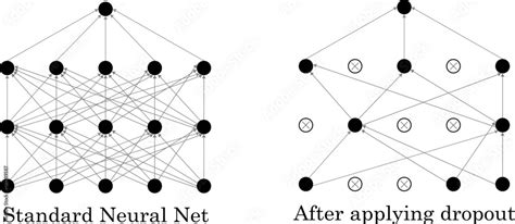 photo and art print illustration of a neural network showing a standard