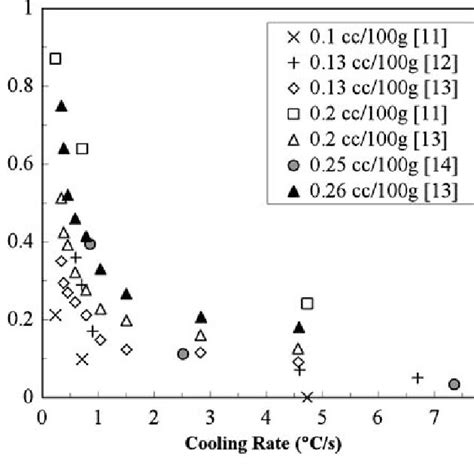 Aluminum Alloy Solubility Data A Liquid And Solid Solubilities And