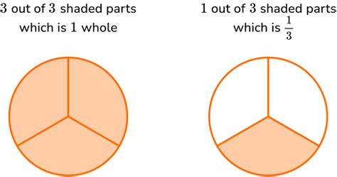 Numerator And Denominator Elementary Math Steps And Examples
