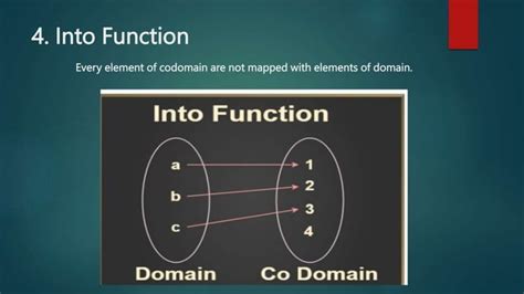 FUNCTION AND ITS TYPES Pptx