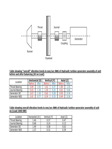 Insitu Balancing | PDF | Manufactured Goods | Mechanical Engineering