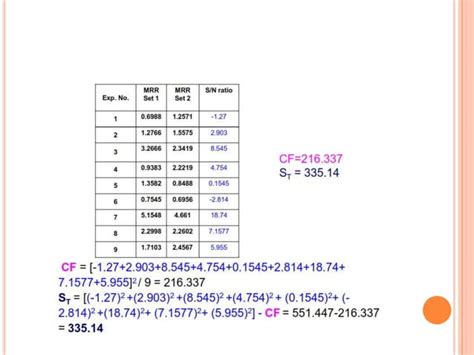 Optimization Of Drilling Process Parameter Pptx Physics Science