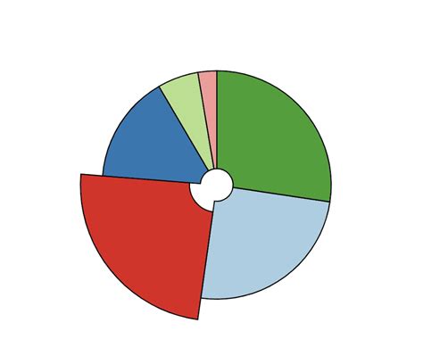 A Drilldown Piechart With React And D3 Swizec Teller