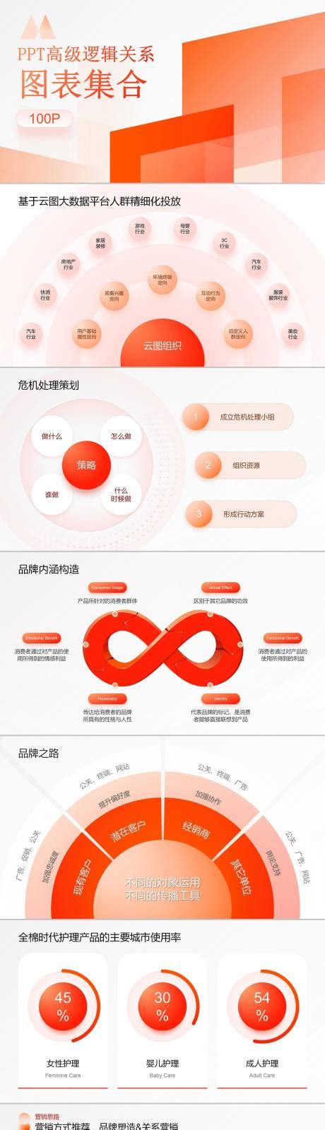 科技公司高端逻辑图pptppt广告设计素材海报模板免费下载 享设计