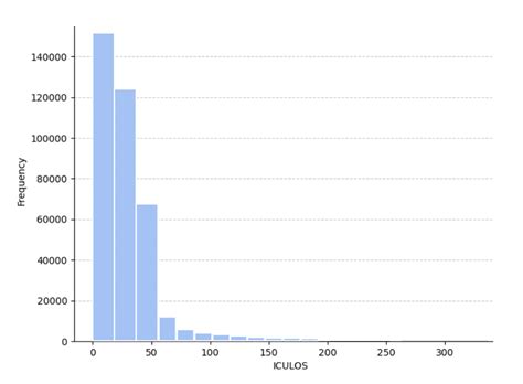 Comparing Xgboost And Neural Networks On Predicting Icu Length Of Stay