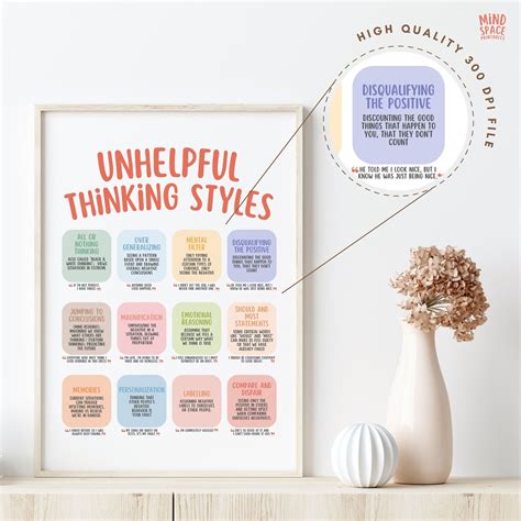 Unhelpful Thinking Styles Cognitive Distortions Poster Cbt Etsy