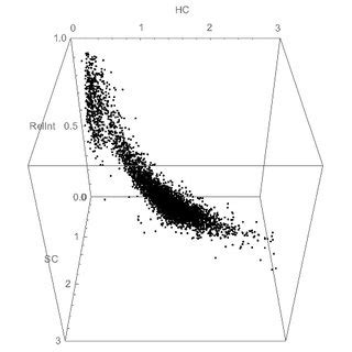 Color Color Intensity Diagrams Of Cyg X 1 A Using RXTE ASM Data In