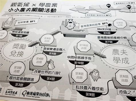 科工20週年館 國立科學工藝博物館 National Science And Technology Museum