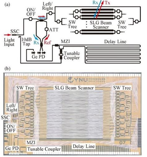 K Clock Interferometer Silicon Photonics Lidar