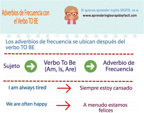 Adverbios de frecuencia en inglés