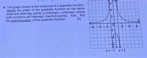 Solved The Graph Shown Is The Reciprocal Of A Quadratic Function