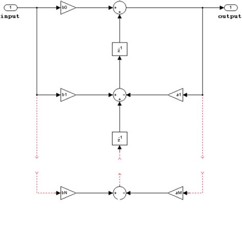 Dspiirfilter Infinite Impulse Response Iir Filter Matlab