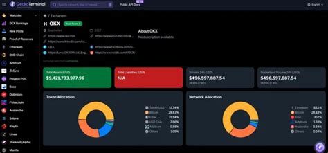 避開下一個jpex！如何挑選可靠交易所？新手必學的四大評估方法｜web3