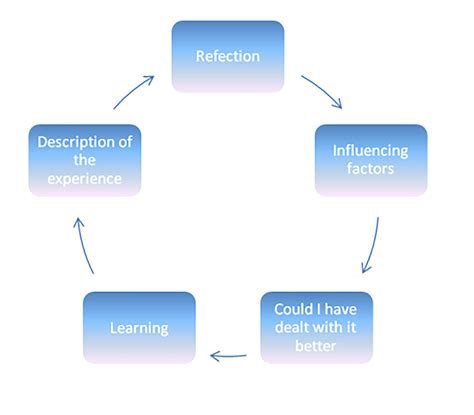 Optician Online Cpd Archive