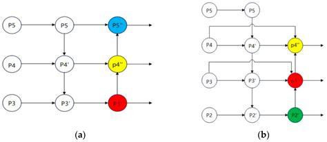 Applied Sciences Free Full Text Sp Yolov8s An Improved Yolov8s Model For Remote Sensing
