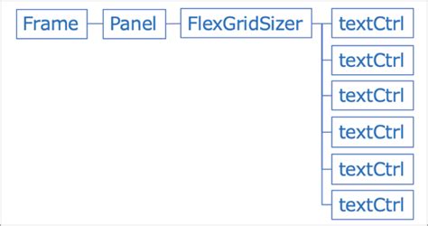 Python 】かっこいいgui Wxpythonの使い方入門 その3 レイアウト Panel Sizer の紹介 ｜zero