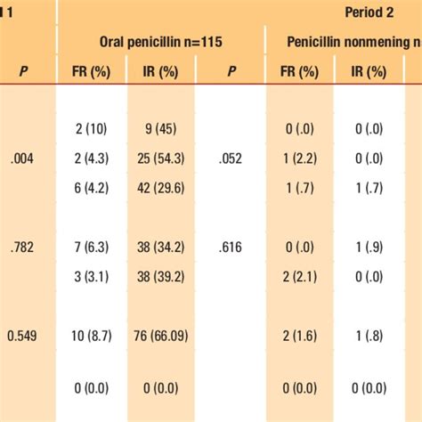 Clsi Interpretive Breakpoints Mic For Streptococcus Pneumonia For