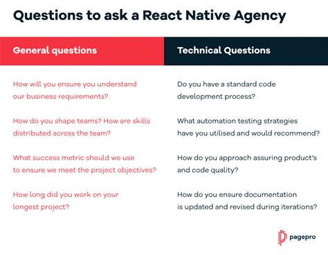 How To Choose React Native Development Agency Pagepro