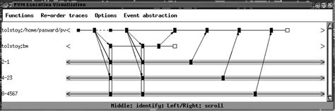 11 Poet Trace Abstraction Download Scientific Diagram