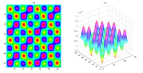Matlab 10 Implémentation Et Affichage Dune Fonction 3d Sinus 3d Cours And Projets