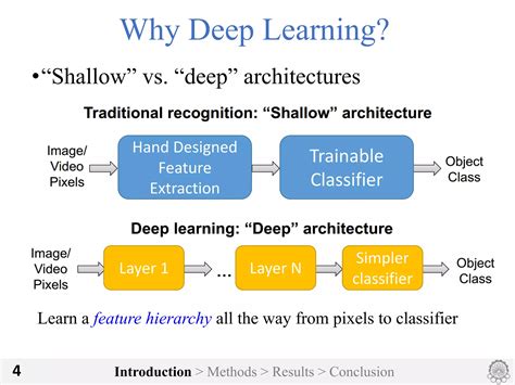 Image Classification With Neural Networks Ppt