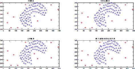 Many Outlier Detection Procedures Data As A Second Language