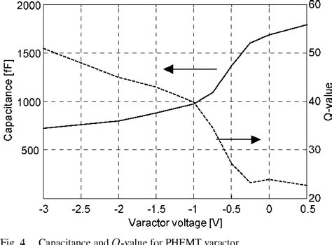 Figure 1 From Development Of 60 Ghz Front End Circuits For A High Data Rate Communication System