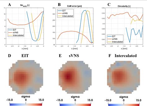 Figure 3 From A Combined Cuff Electrode Array For Organ Specific Selective Stimulation Of Vagus