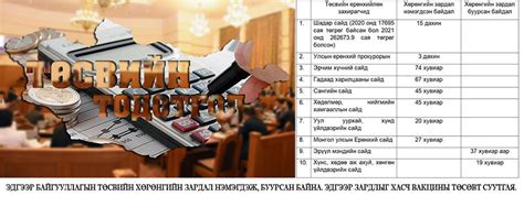 Төсөвт тодотгол хийж эдийн засгаа вакцинжуулж чадах уу