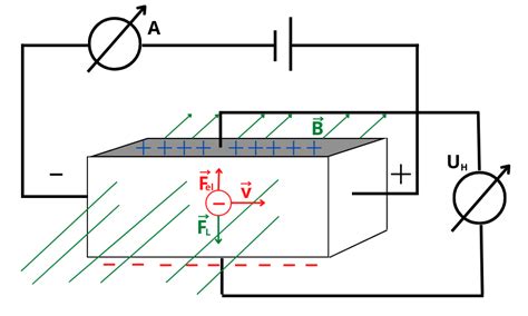 Frontier Applications Of Automotive Hall Effect Sensor