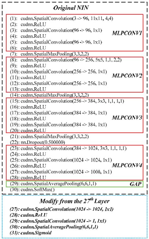 Paper Deepcnn Deep Cnn For Iqa Image Quality Assessment By Sik