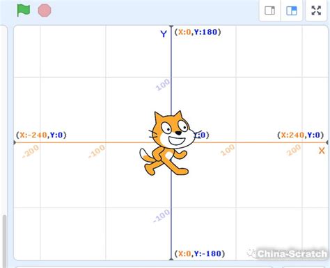 “小鼠标”少儿编程第三课 小猫进圈 Scratch少儿编程网