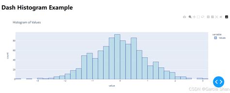 【数据分析】描述性统计分析 直方图统计直方图 Csdn博客
