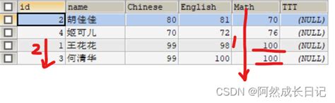 【mysql系列】select语句单表查询详解（二）orderby排序 select order by csdn博客