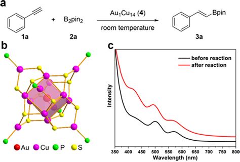 Atomically Precise Metal Nanoclusters As Single Electron Transferers For Hydroborylation