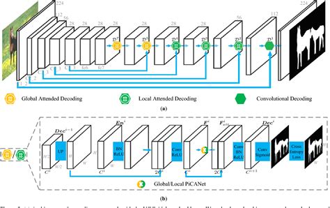 Picanet Learning Pixel Wise Contextual Attention For Saliency