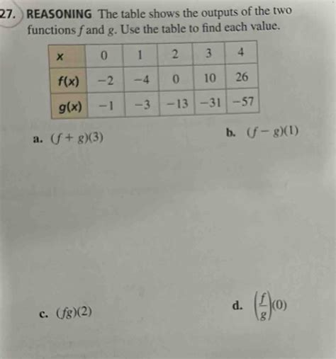 Solved 27 Reasoning The Table Shows The Outputs Of The Two Functions