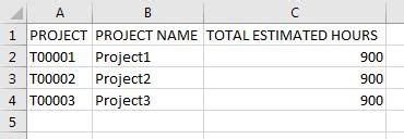 Powerbi Power Bi Summing A Column Instead Of Breaking It Out By Role