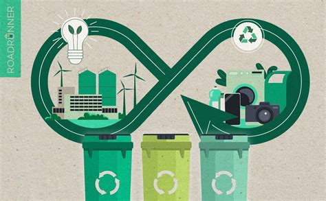 Sustainable Waste Management Driving Profit Through Circularity Tech
