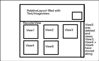 Android Drag And Drop View Outside Of Recyclerview Stack Overflow