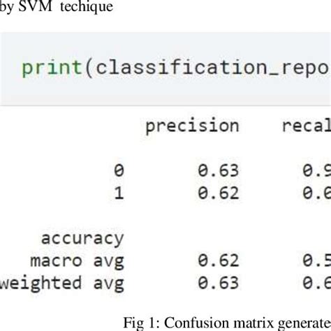 Vishnu Singh Geologist Master Of Science Geological Survey Of