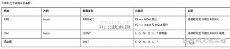 「西门子plc」scl编程实例：12001500plc不定长数组选择排序运用