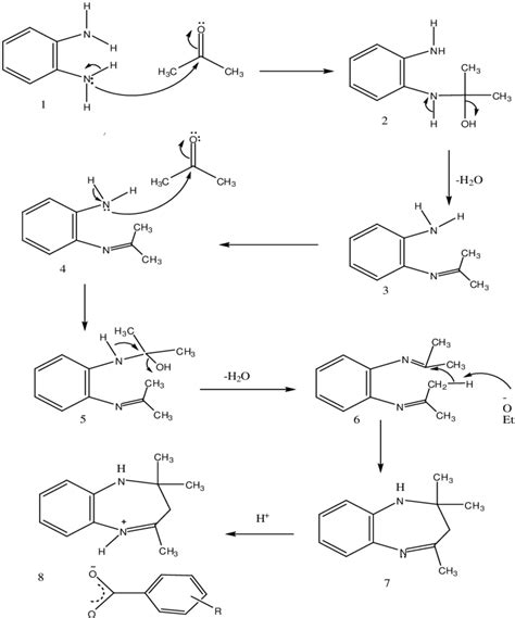 Scheme 2 A Proposed Mechanism For The Formation Of Compounds