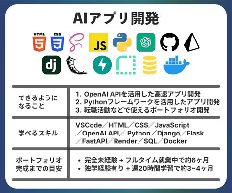 【aiアプリ開発プラン🚩】未経験から生成aiアプリ開発🔥chatgpt dify langchain 【menta】no1 メンター