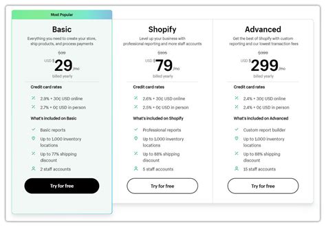 Shopify Pricing Plans 2023 Pluginhive