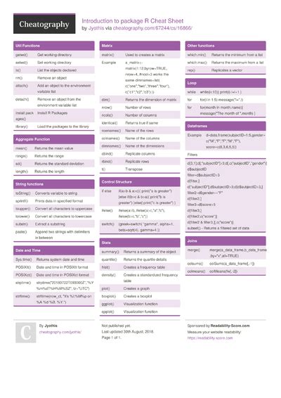 50 R Cheat Sheets Cheat Sheets For Every Occasion