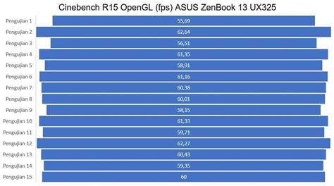 Review Asus Zenbook Ux Laptop Ringkas Untuk Mobilitas